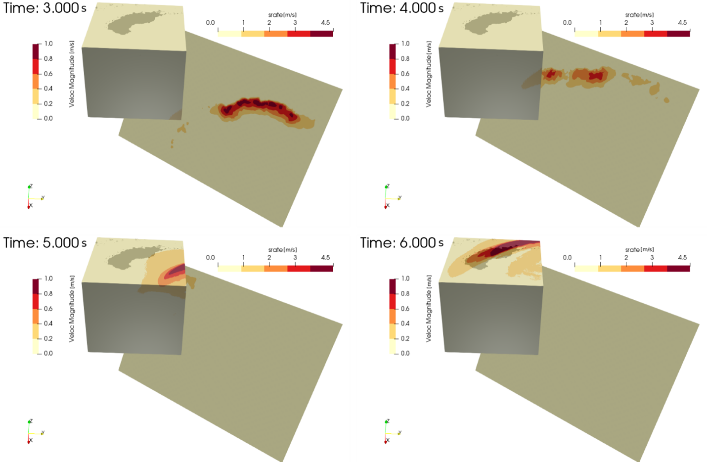 SEM3D Benchmark on Google Cloud compute optimized instance C2D powered by AMD EPYC™